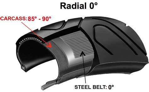 Radial And Bias Ply Tires Differences And Characteristics Contimoto