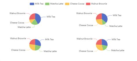 使用dataset管理数据 爱招飞帮助手册
