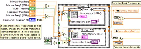 Table 1 From Spectrum Monitoring Using Spectrumanalysis Labview Software Nanoceptors And