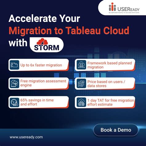useready on linkedin storm seamless tableau server to tableau cloud
