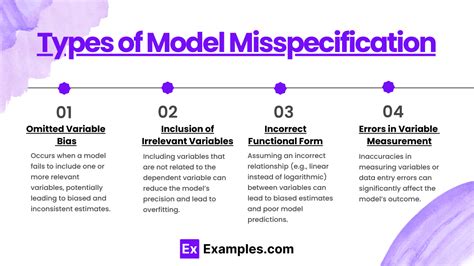 model misspecification notes and practice questions cfa examples