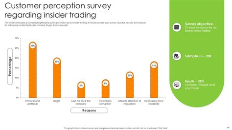 Insider Trading Powerpoint Ppt Template Bundles Ppt Template