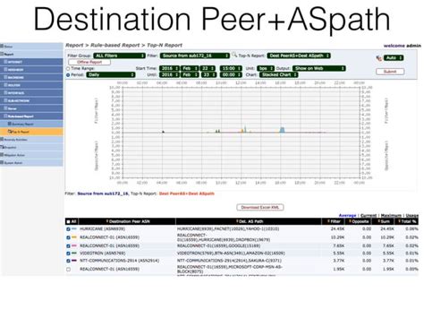 As Path Traffic Analysis For Sub Networks Pdf