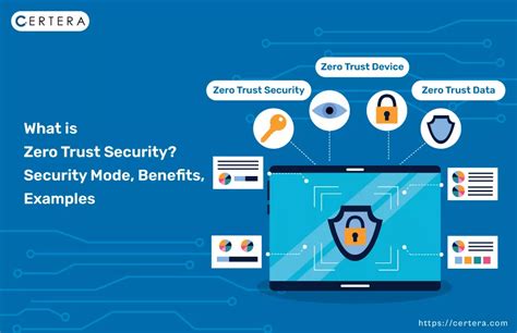 Zero Trust Security Why It Matters To You