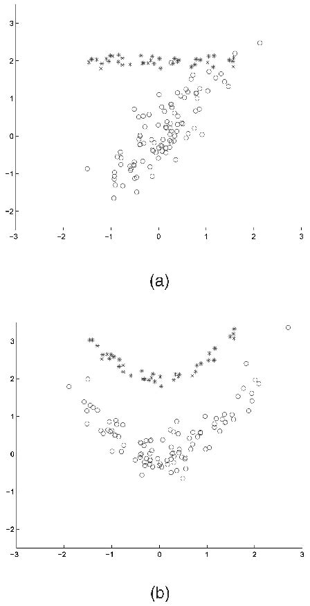 Two Dimensional Toy Data Sets A A Gaussian Mixture And B