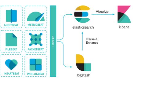 Elk Stack With Beats Input 5 Download Scientific Diagram
