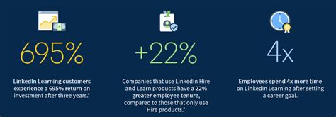 how microsoft supercharged linkedin s growth to unbelievable heights