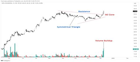 Ebtihel Roboflow Universe