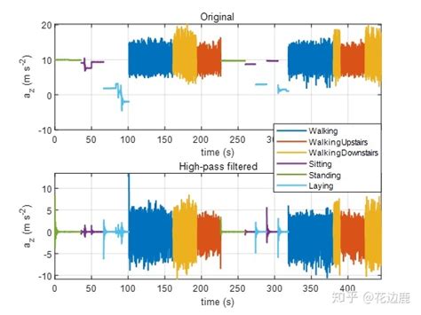 Matlab 功率谱密度 汉宁窗【matlab机器学习】用于传感器数据分析的信号处理和机器学习技术 上手实战 Csdn博客