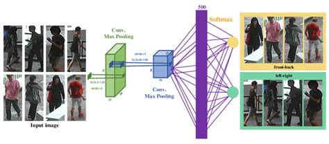 Proposed Architecture An Input Image Is Passed Through The Network Download Scientific