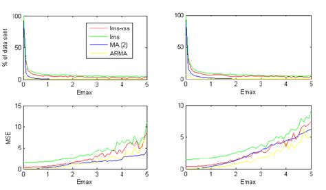 Data Reduction For Different Algorithms For Node 13 Left And Node 49