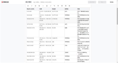 微步在线X情报社区 威胁情报查询 威胁分析平台 开放社区
