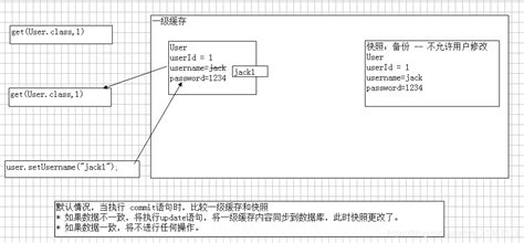 Hibernate学习 缓存 Csdn博客