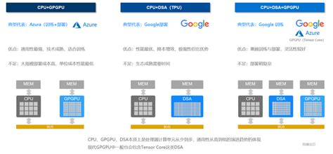 陈巍：面向大模型的最强dsa——tpu V5e架构分析（收录于《ai芯片设计：原理与实践》） 知乎