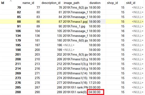 Java Jpa Save Another Time Into Database Stack Overflow