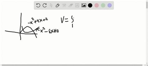 SOLVED Shell Method Let R Be The Region Bounded By The Following Curves Use The Shell Method To