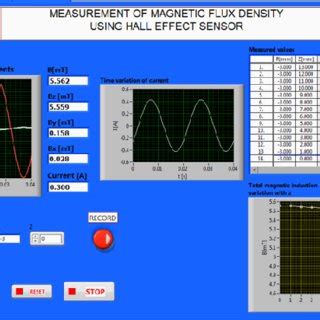 LabVIEW Application First Tab Download Scientific Diagram