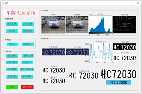 B9Matlab BP神经网络车牌识别系统 GUI界面 车牌识别 索炜达电子
