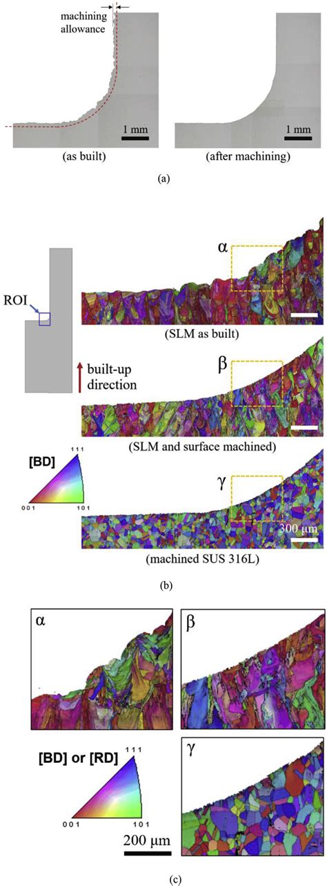 E Electron Backscatter Diffraction Ebsd Analysis Results A