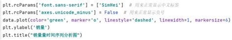 基于python实现时间序列分析建模arima模型项目实战 阿里云开发者社区 基于python实现时间序列分析建模arima模型项目实战 阿里云开发者社区