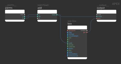APEX Graph Hounotes