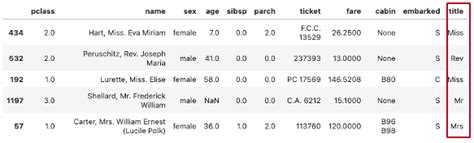 Advanced Data Preparation Using Custom Transformers In Scikit Learn
