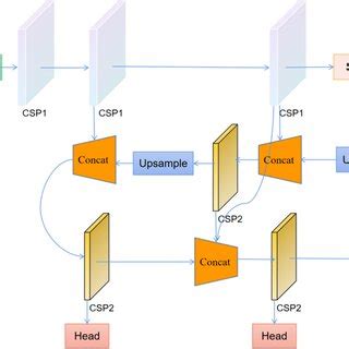 The Overall Structure Of The Algorithm In This Paper Download Scientific Diagram