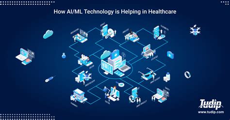 Blog How AI ML Technology Is Helping In Healthcare Tudip