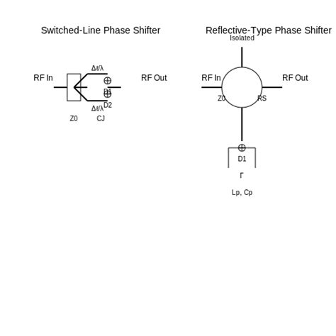 Pin Diode Applications In Rf Circuits Tutorials On Electronics Next