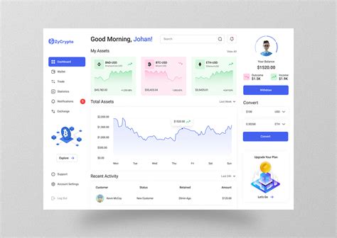 Crypto Dashboard Design Behance