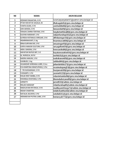 Akun Pembelajaran Ptk 10205378 Pdf Agama And Spiritualitas Gaya Hidup