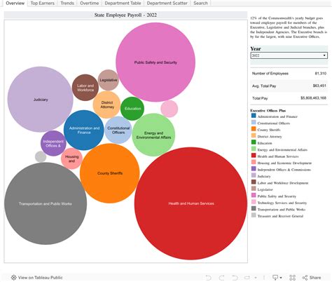 Massopenbooks Payroll State Government