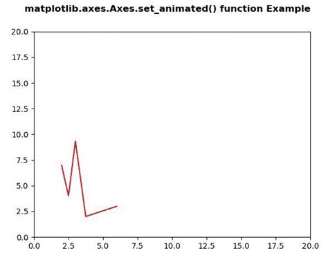 Python 中的 Matplotlib Axes Axes Set Animated 【布客