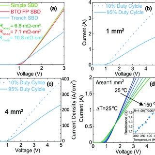 A Measured Capacitance Voltage B Calculated Capacitive Stored Download Scientific Diagram