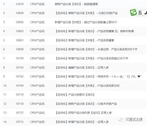 不会写测试用例咋办牢记这 点你也能写出高逼格案例 阿里云开发者社区