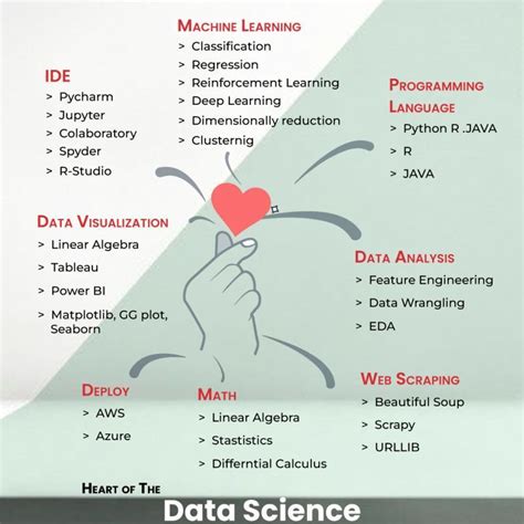 mohit jain on linkedin data science