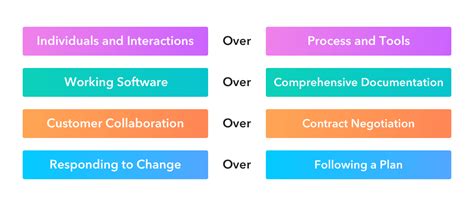 7 Most Popular Project Management Methodologies Infinity