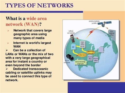 Types Of Network