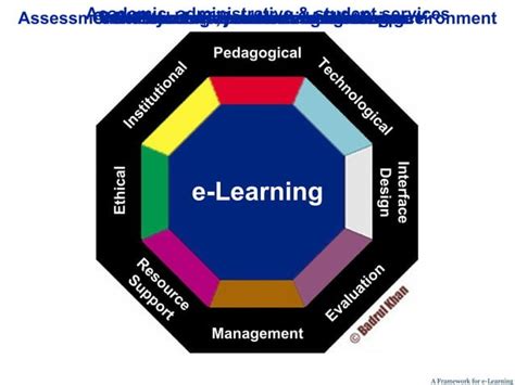 elearning framework ppt