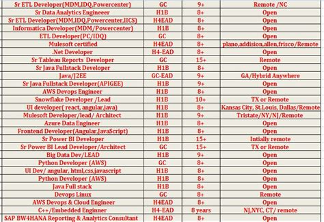 Shiva Kumar On Linkedin Corptocorp Contract Recruiting