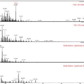 Comparison Of ESI Vs APCI Results Full Scan Negative Ion Mode Scan Download Scientific