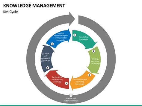 Knowledge Management PowerPoint Template SketchBubble