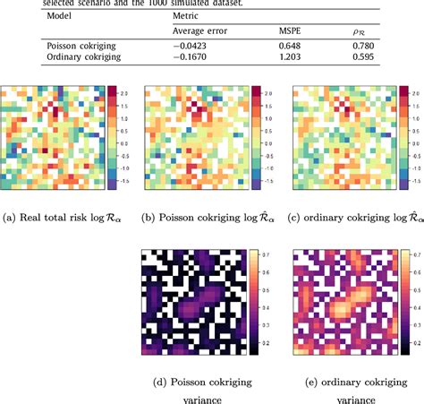 Table 2 From A Poisson Cokriging Method For Bivariate Count Data Semantic Scholar