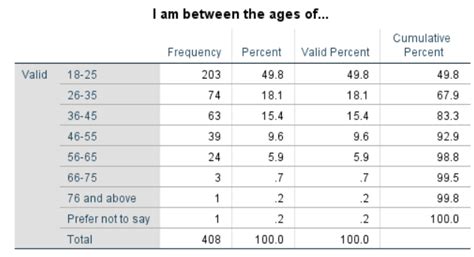 Excel How Do I Calculate Age Mean Standard Deviation Using Aggregate Age Stack Overflow