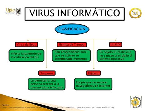 Virus Informaticos