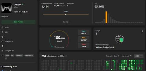 leetcode 🚀 it took months to come this far i have solved 100 problems
