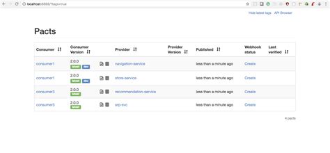Inconsistency In Tagging Pacts While Publishing To Broker · Issue 77 · Pact Foundationpact Js