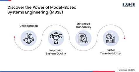 Exploring Model Based Systems Engineering Mbse And Its Applications