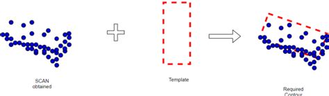 Figure 1 From A Review Paper On Contour Estimation Techniques In High Resolution Automotive