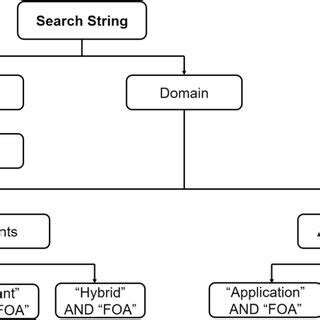 Search String Used In This Study Download Scientific Diagram